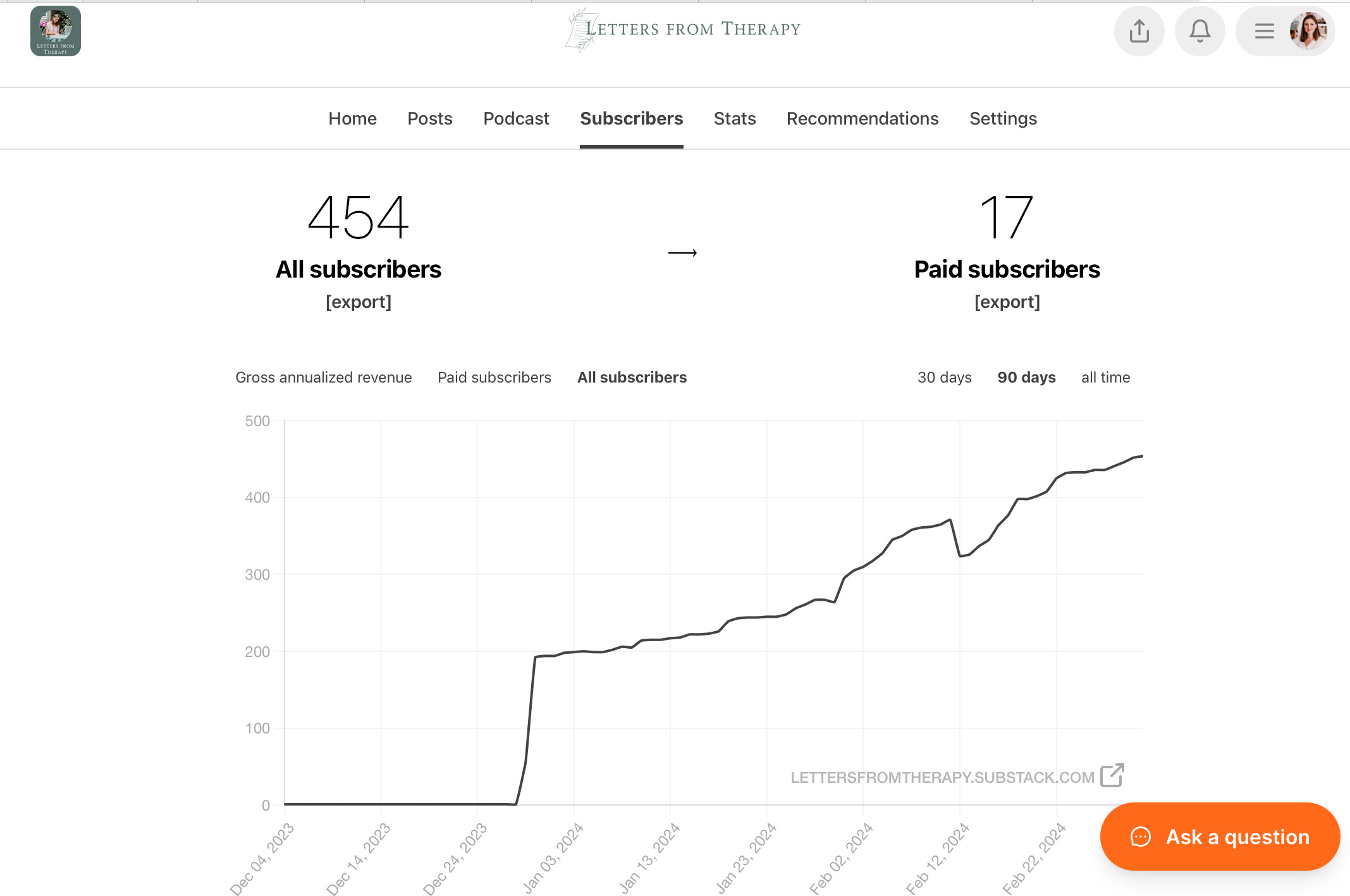 Starting On Substack in 2024 - by Kate Harvey