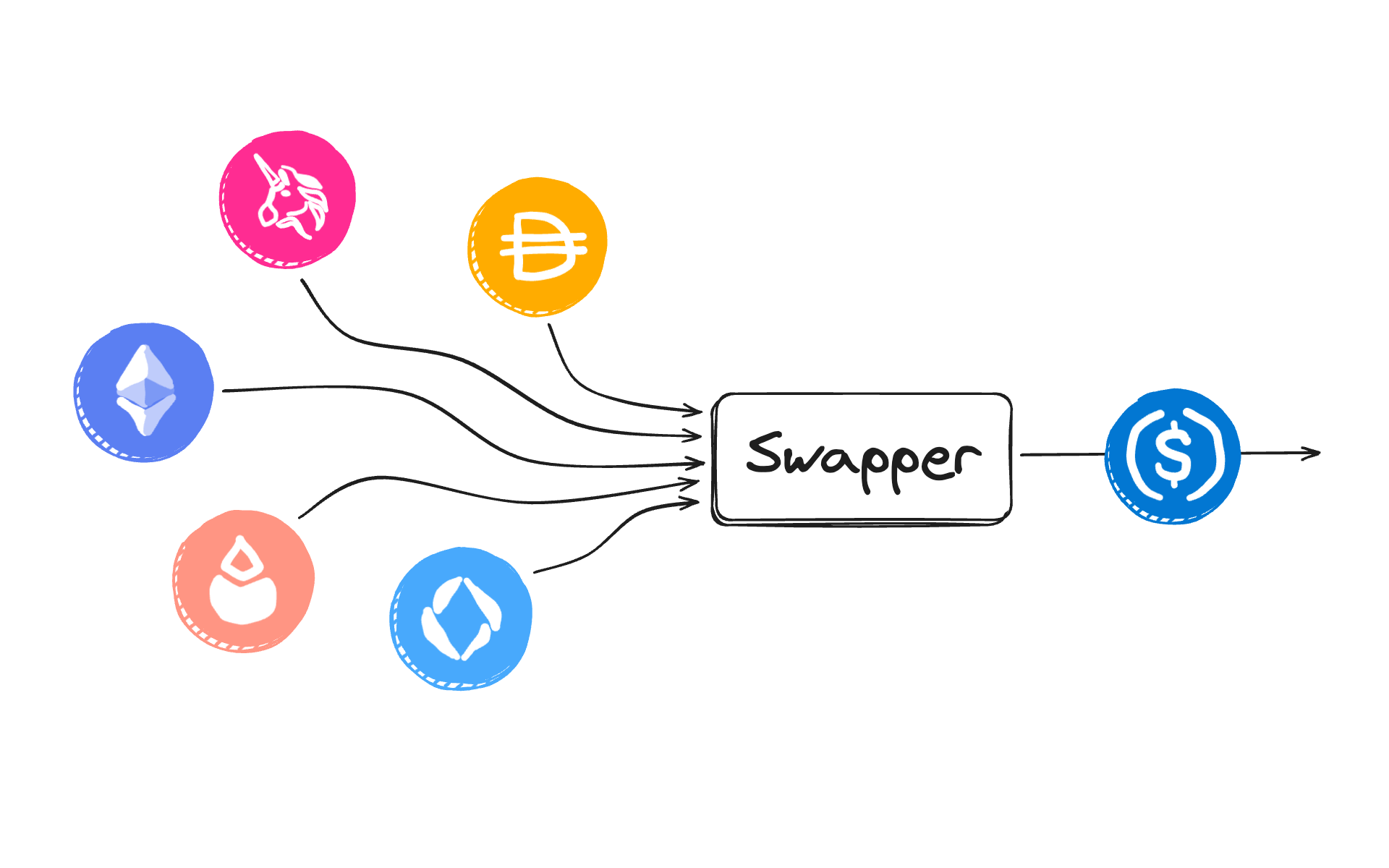 0xSplits Newsletter | Substack
