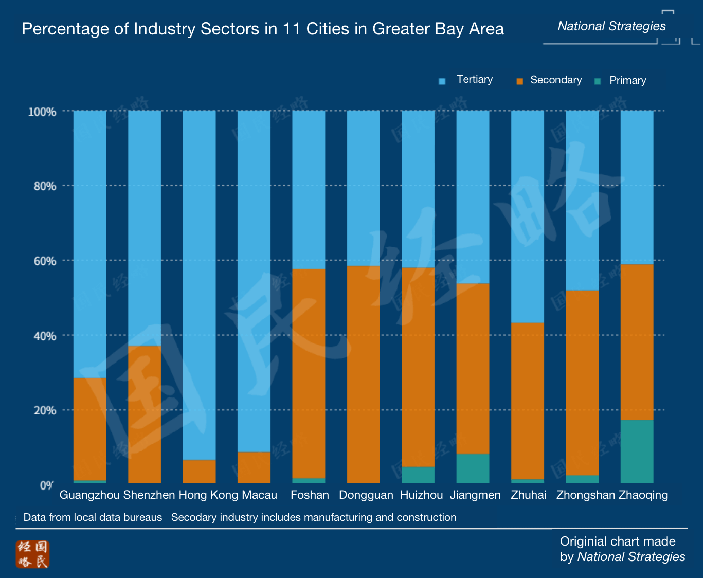 Beijing vs Shenzhen: Which city is China's No.1 tech hub?