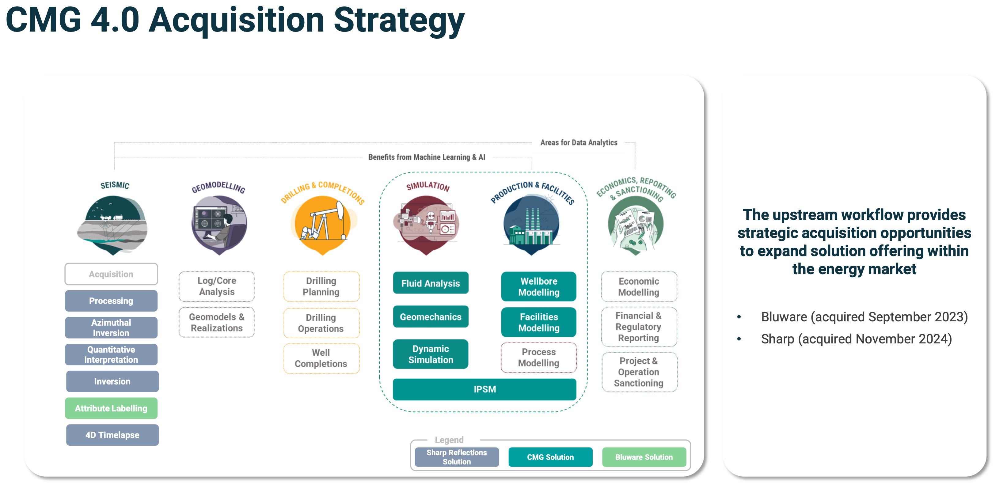 Computer Modelling Group - Seeking Winners