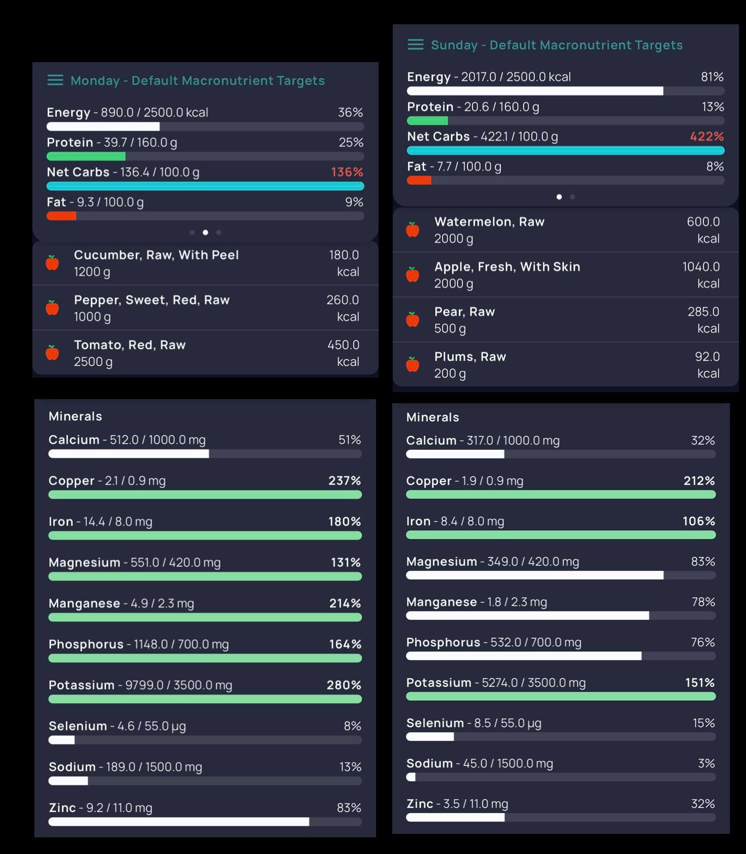Despre importanța fibrelor - by Valentin Bunea