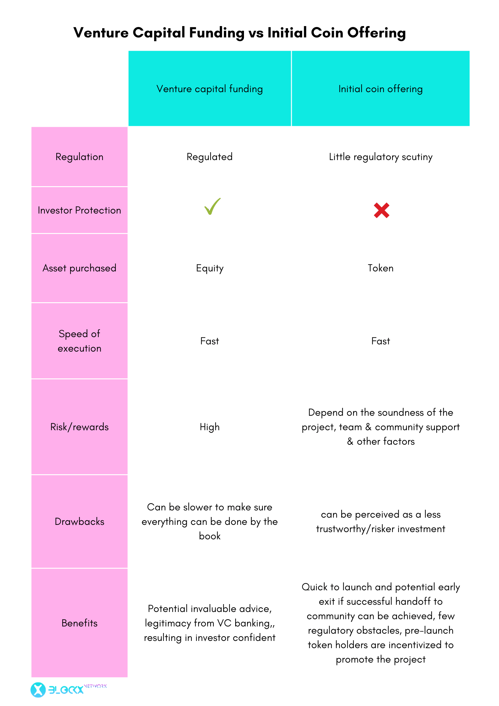 Venture capital financing: A beginner’s guide to VC funding in the ...