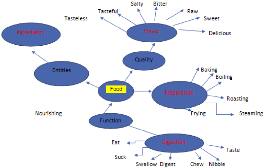 The “sex Is Food” Metaphor In The Talmud By Ezra Brand