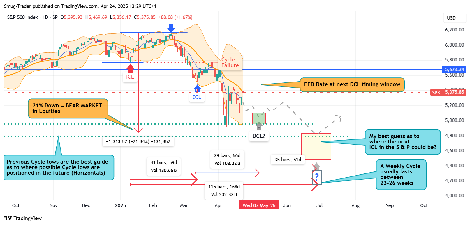 Equities - Trade Alert - Simon’s Substack