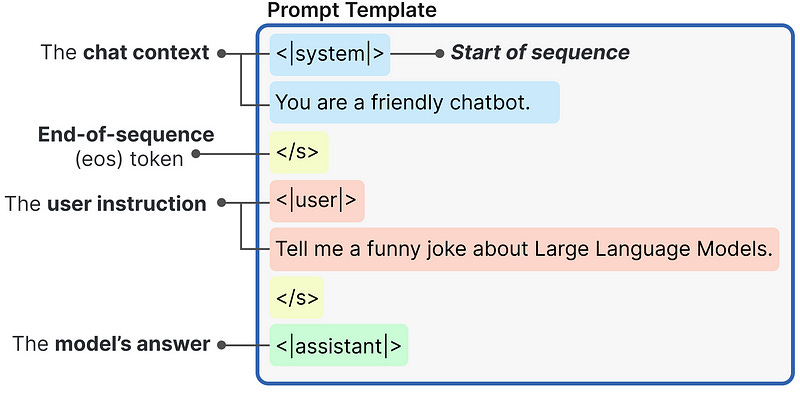 Which Quantization Method is Right for You? (GPTQ vs. GGUF vs. AWQ)