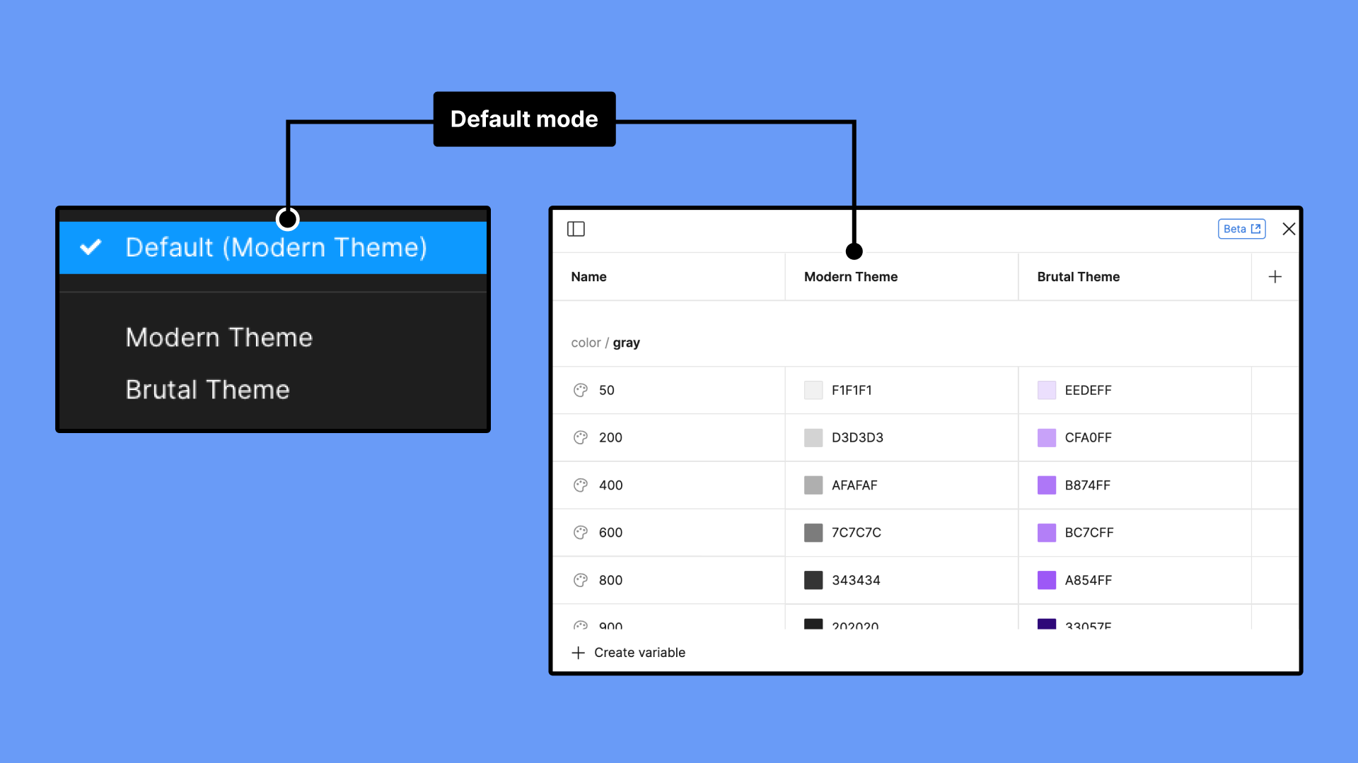 Figma Variables (P1): Tại sao lại cần đến Variables?