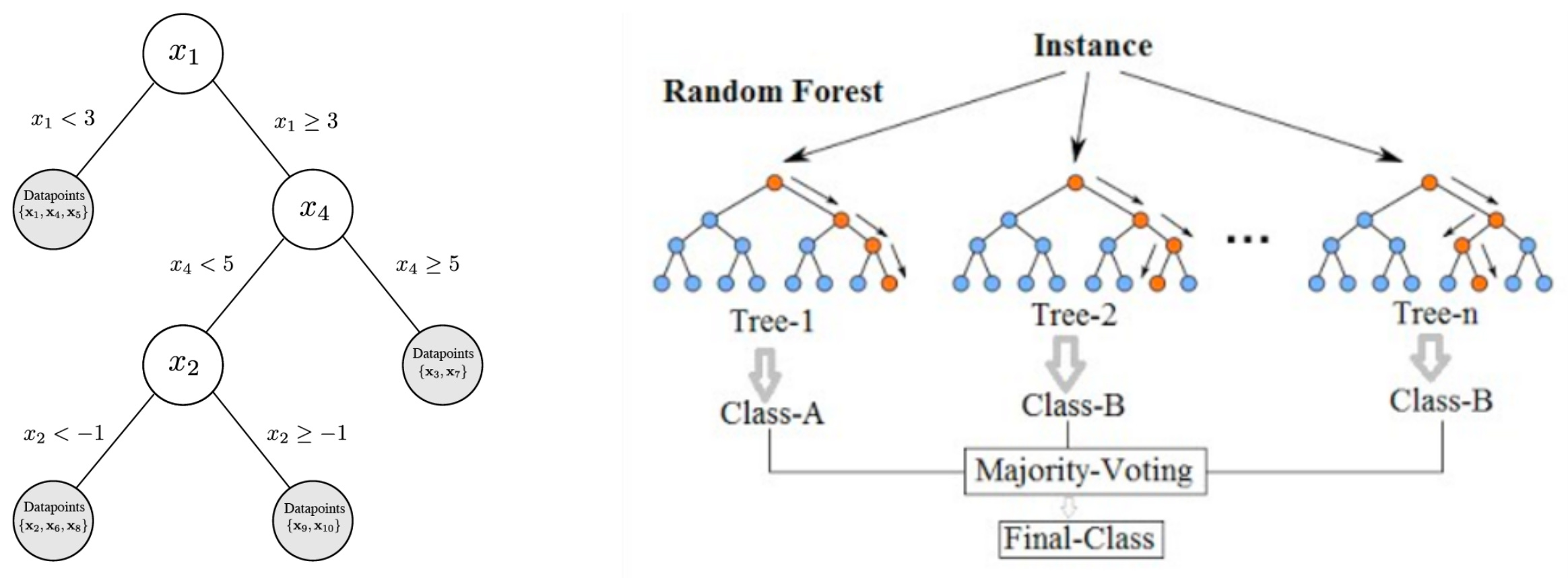 Applicability domains are common in QSAR but irrelevant for ...
