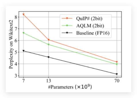 The 2-bit Quantization is Insane! See How to Run Mixtral-8x7B on Free-tier Colab.