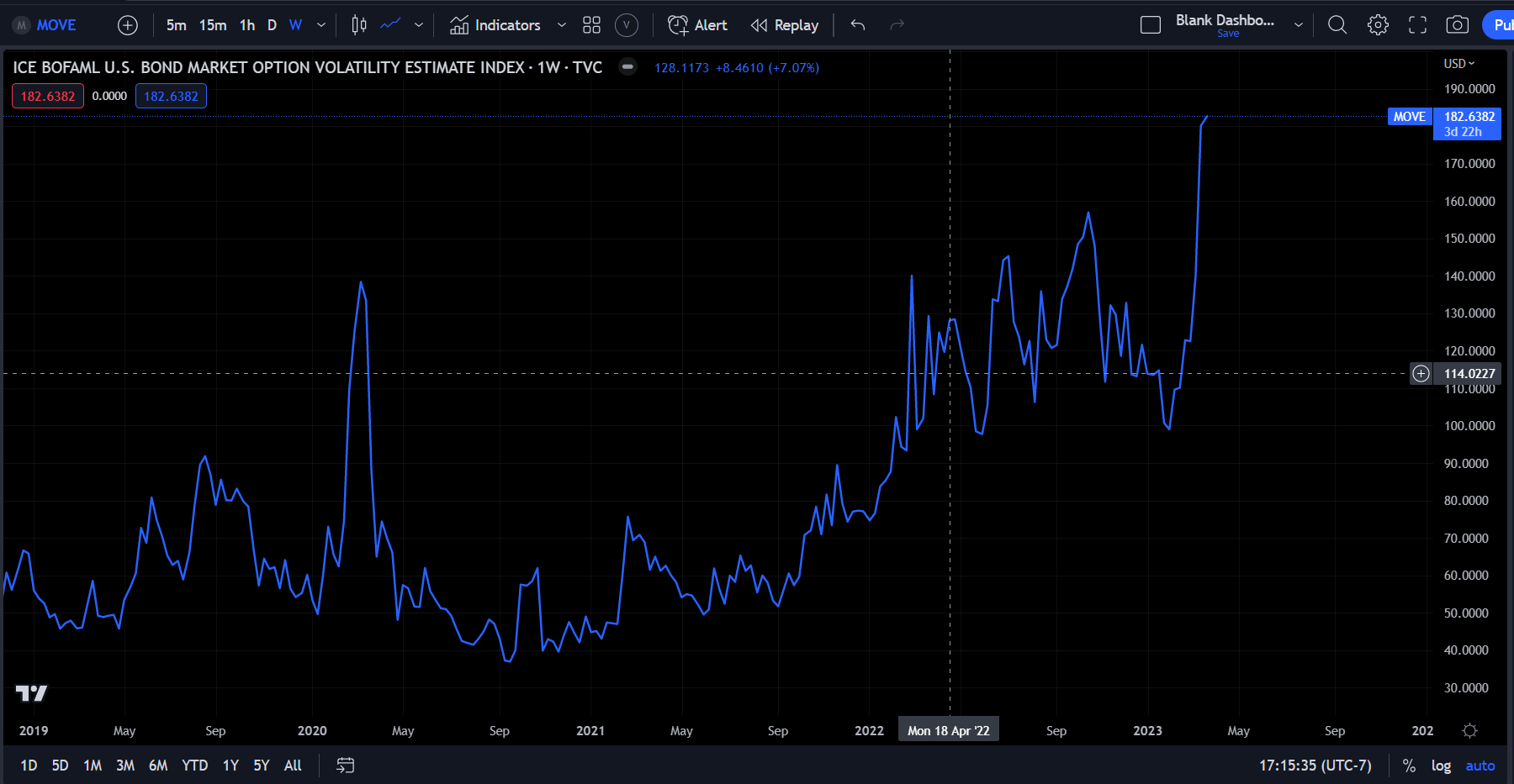 Asset-Liability Mismatch - Capital Flows