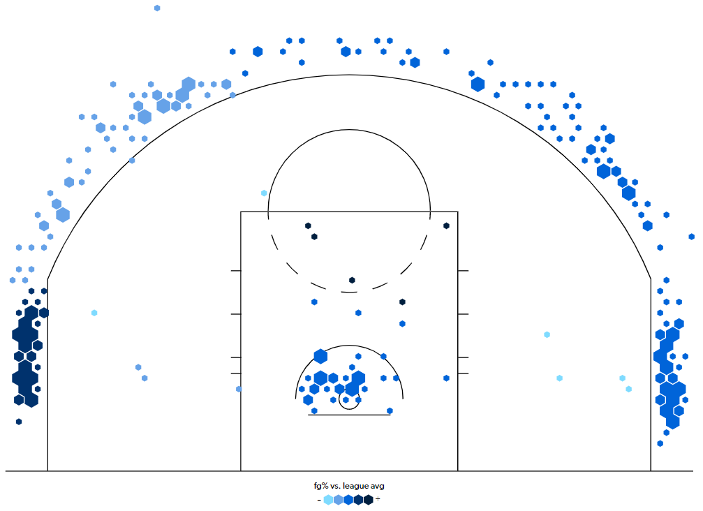Wild shot charts and what they reveal - by Mike Shearer
