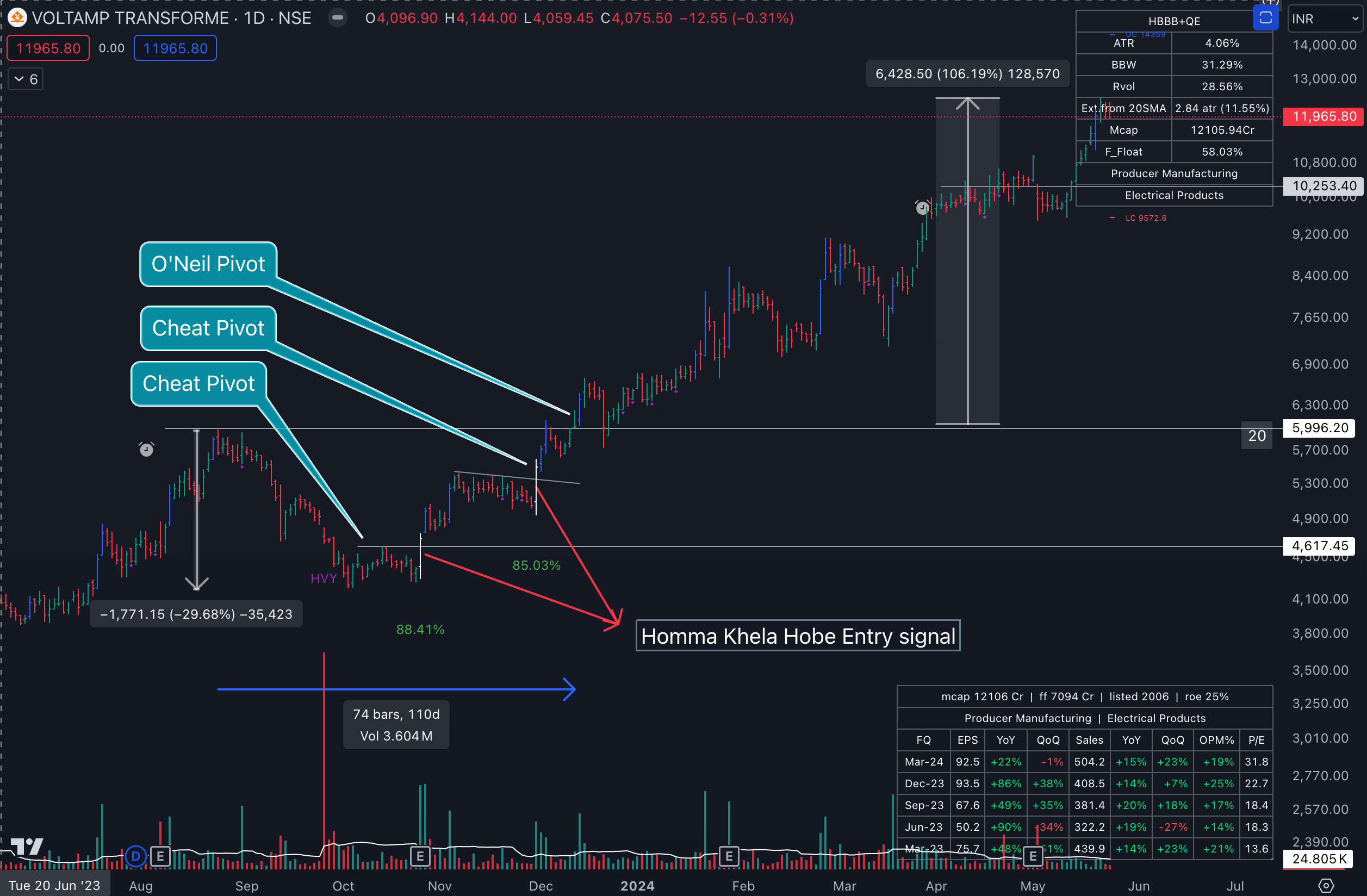 The Big Base Breakout Set-Up - by Sakatas Homma