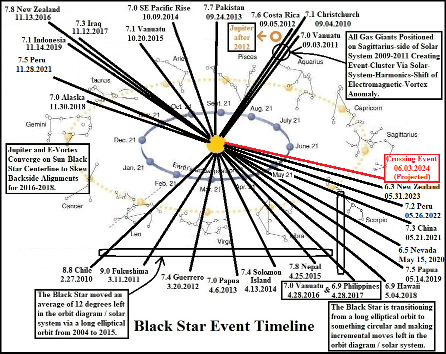 The Magnetic North Pole Migration Has Stopped!!