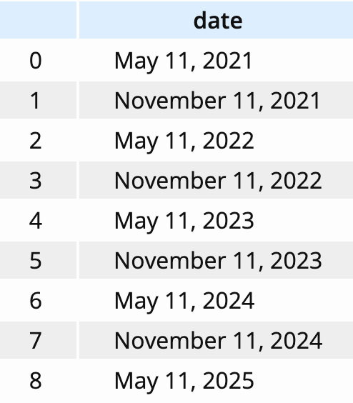 Schedules in QuantLib - by Luigi Ballabio