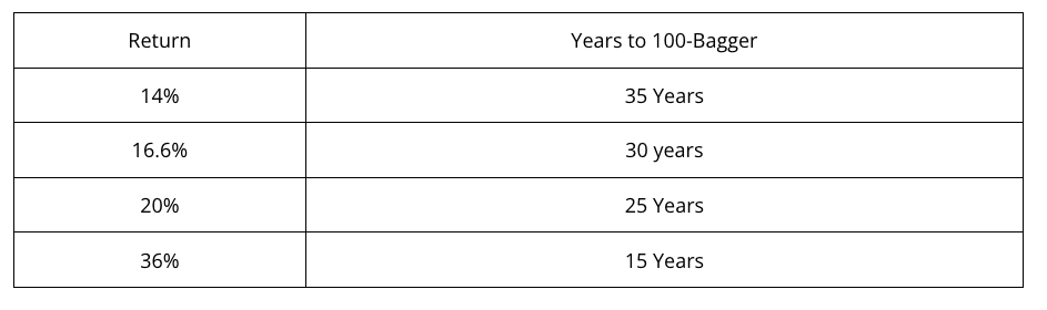 🎙️ Chris Mayer - Compounding Quality