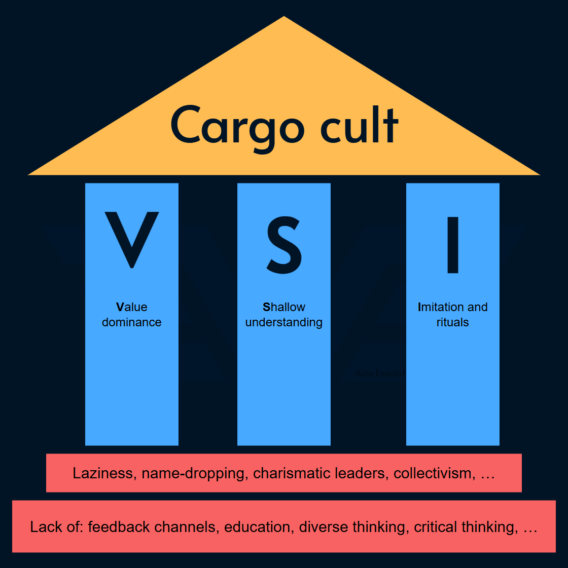 Cargo culting - Alex Ewerlöf Notes