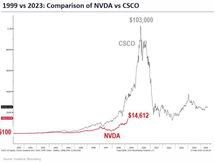 A Boomer's review of Nvidia's results - Part 1