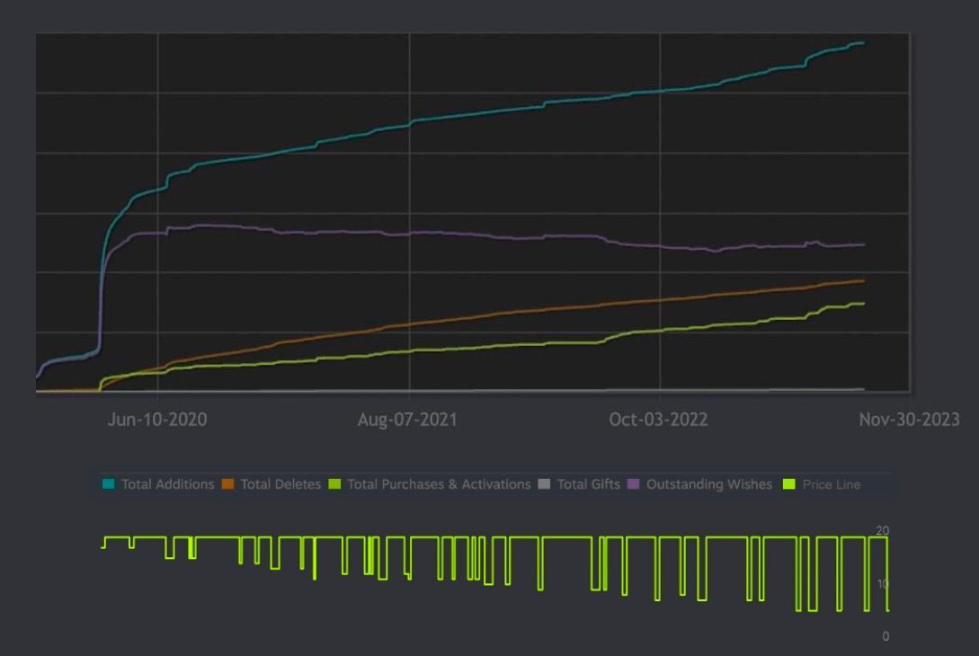 What are your Steam wishlists 'meant' to do after release?