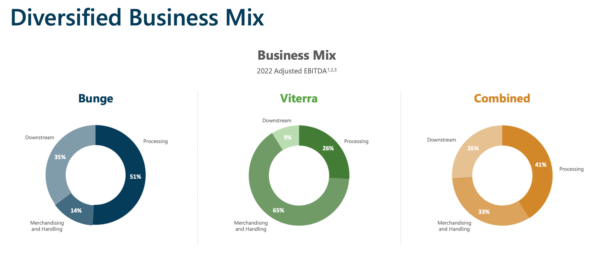 Upstream Ag Insights - June 18th 2023 - by Shane Thomas Upstream Ag Insights - June 18th 2023 - by Shane Thomas