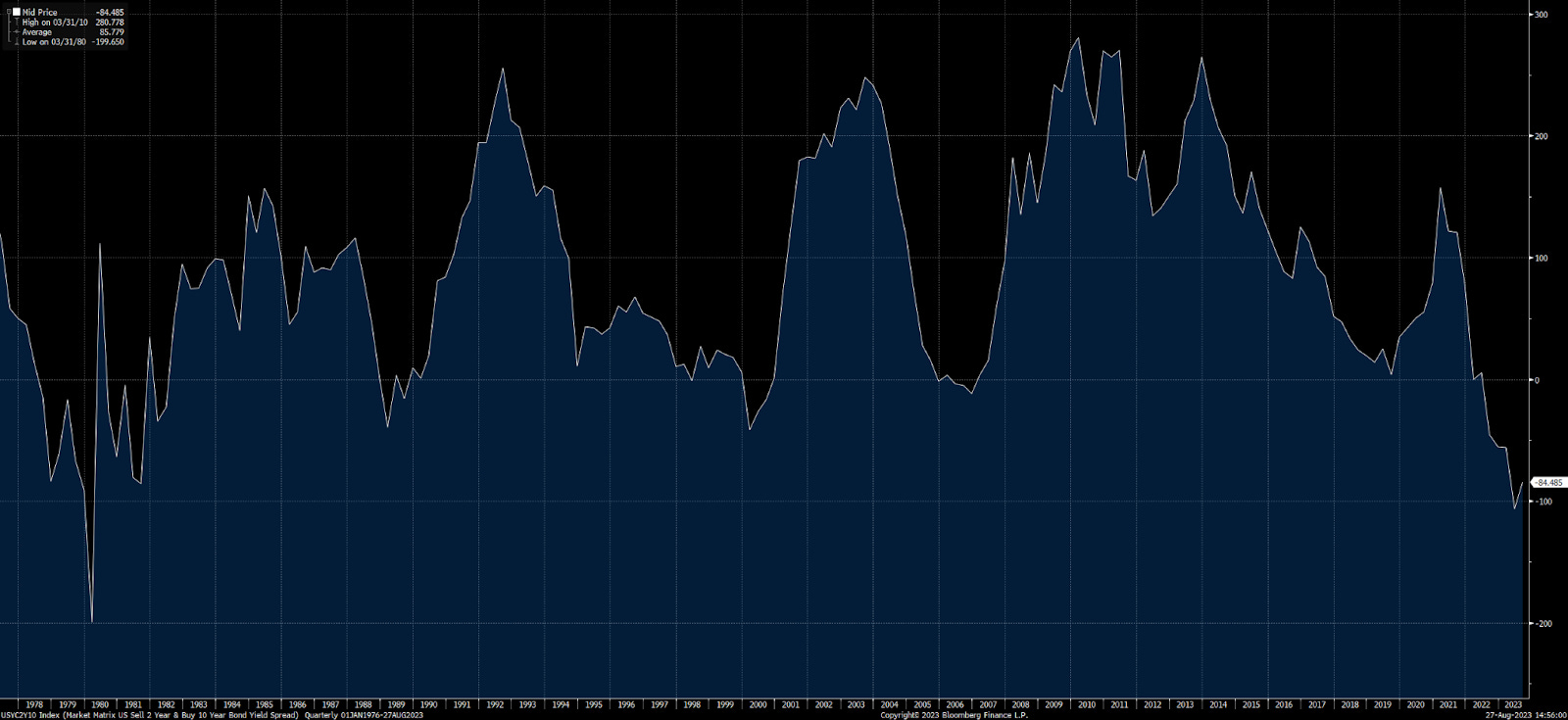 Macro Report/Insights: Comprehensive Macro Report