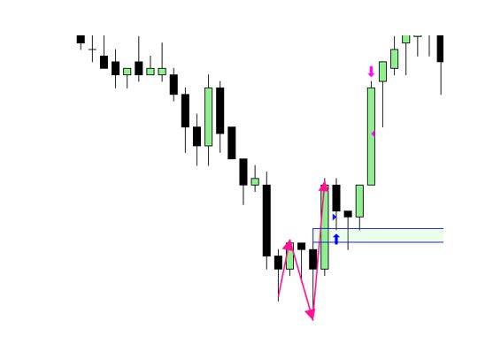 Modelo ICT 2022 - Jordi Martí Trading Newsletter