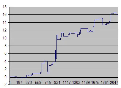The 5-Day Low Overnight Trading Strategy Explained(S&P 500 Overnight)