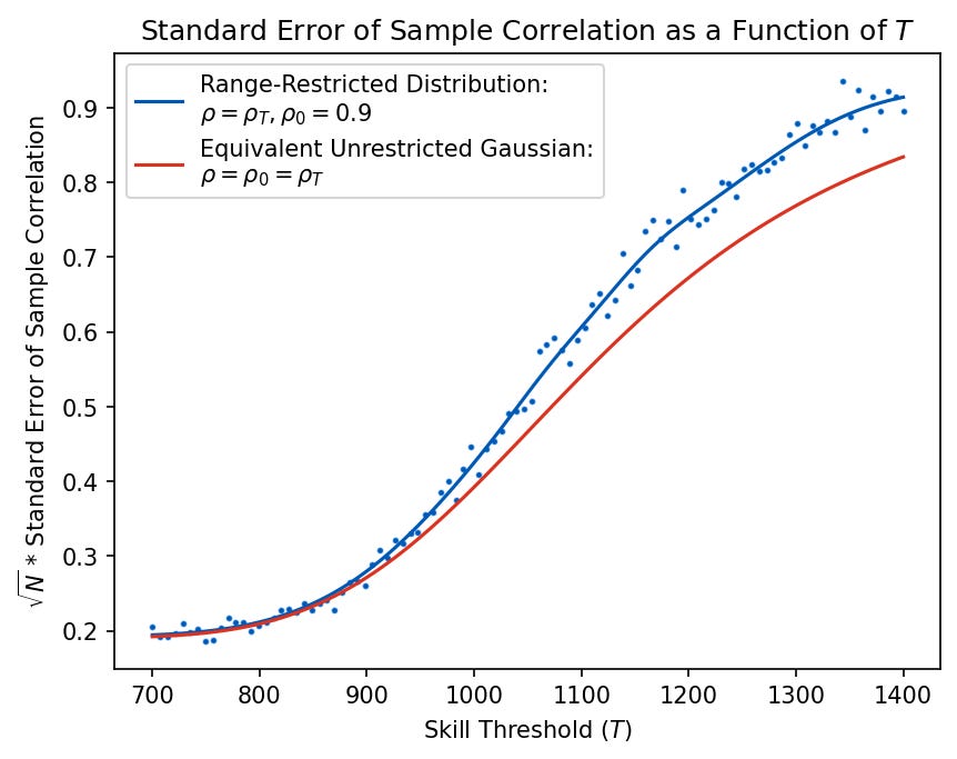 Range Restriction: Why Generalizing From Your Social Group Is Harder ...