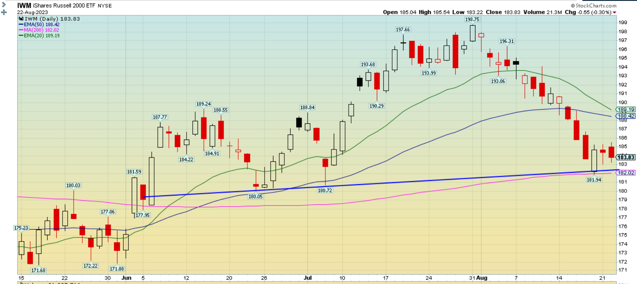 Quick Options Flow Tutorial, Jackson Hole and Key Stock Market Charts