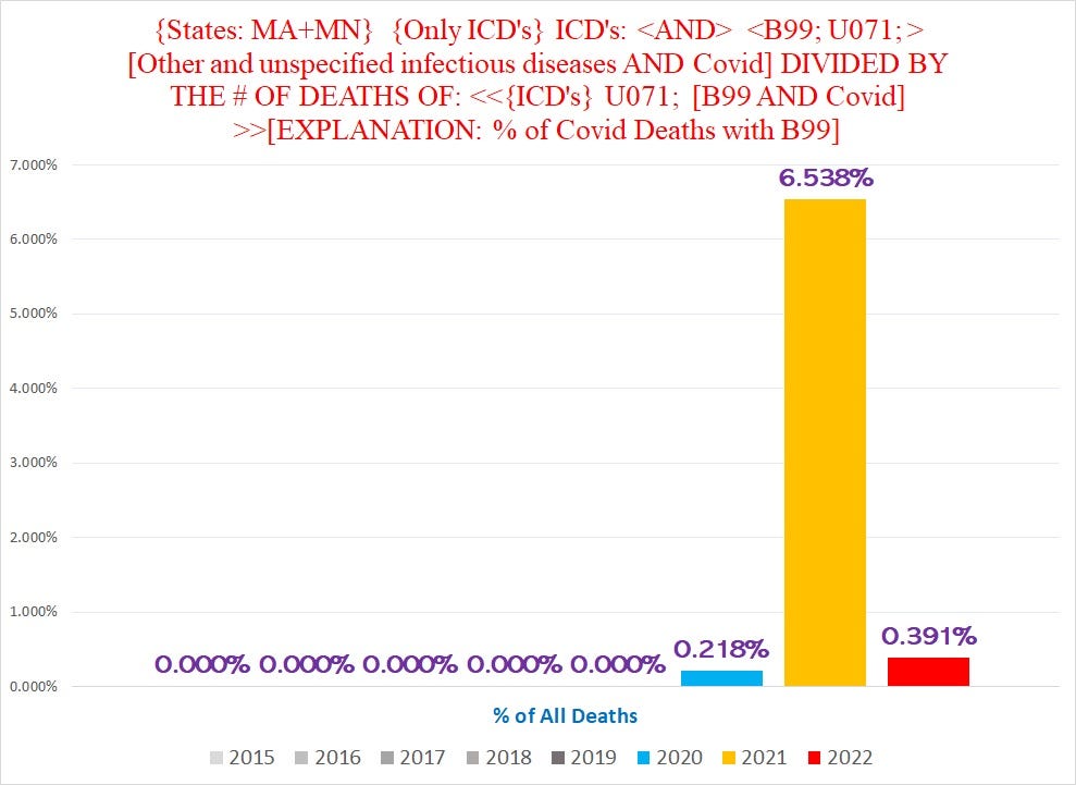 Is the CDC's death certificate coding algorithm completely broken??