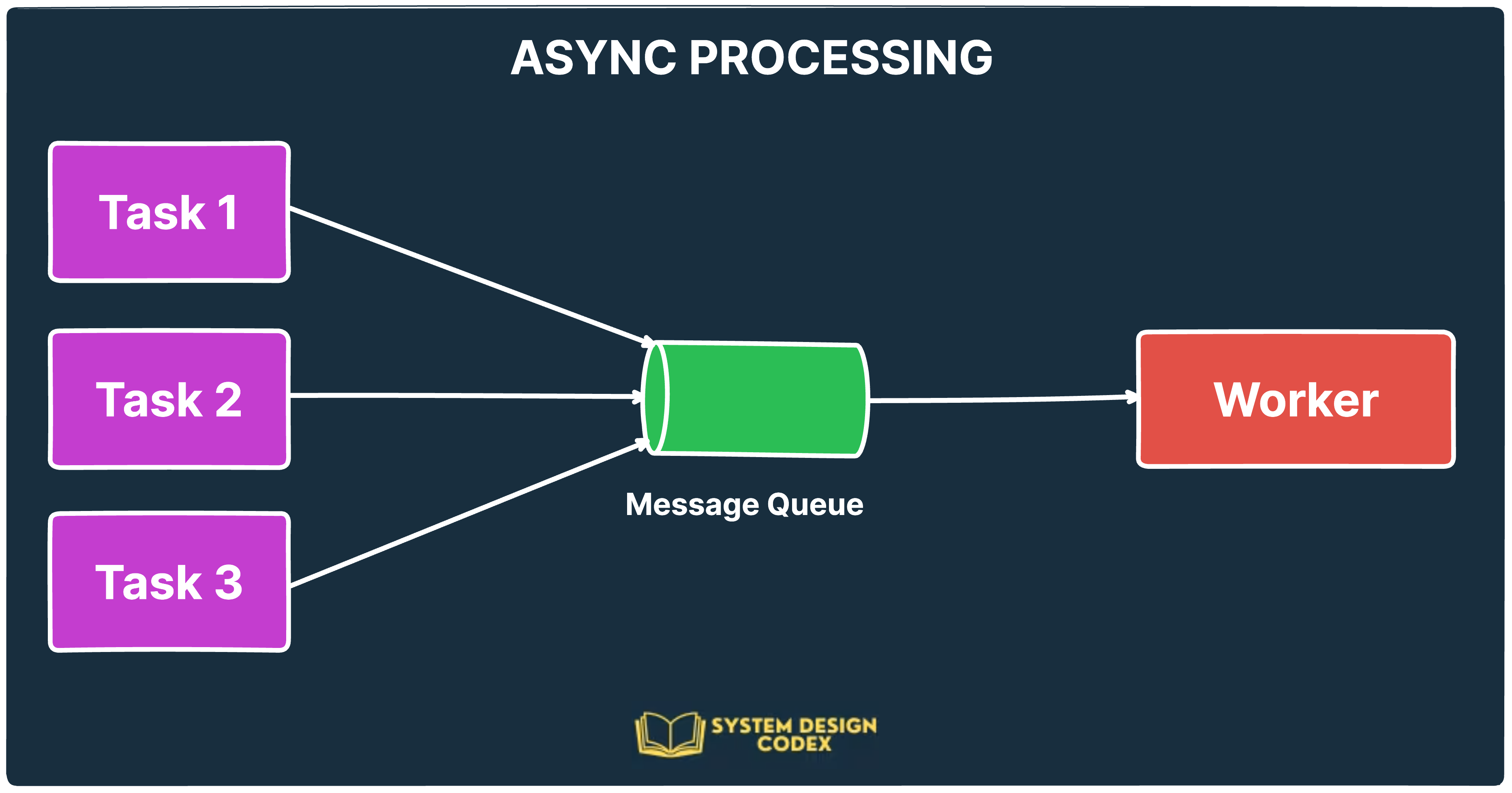 5 API Performance Strategies - by Saurabh Dashora