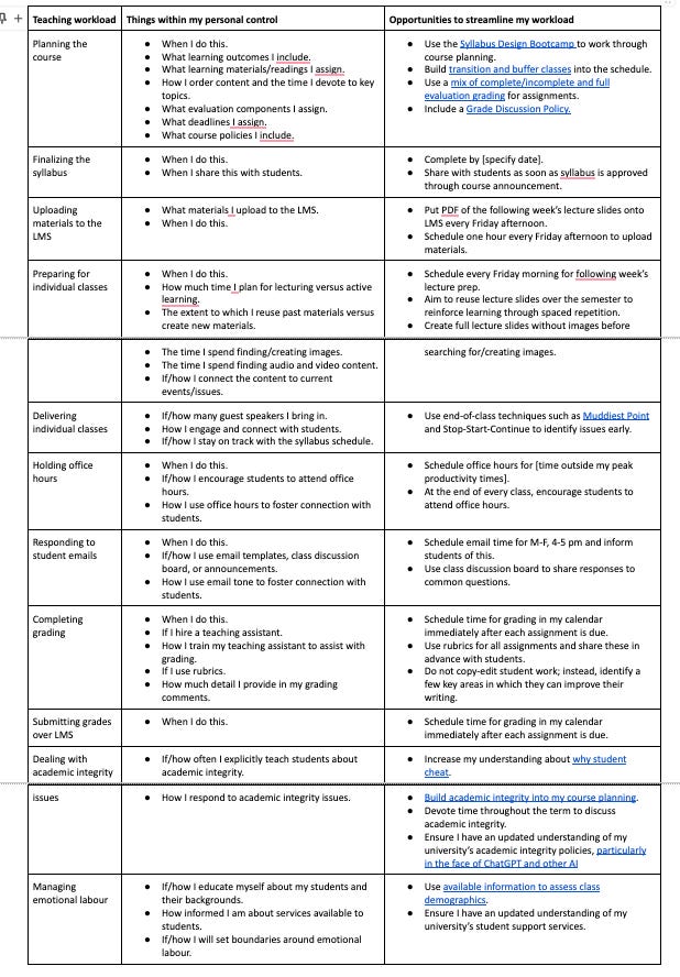 How to streamline your teaching workload for next semester