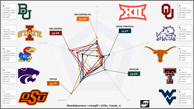 Fitting the run from a 3-High defense. - MatchQuarters