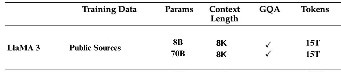 The LLaMA Family of Models, Model Architecture, Size, and Scaling Laws