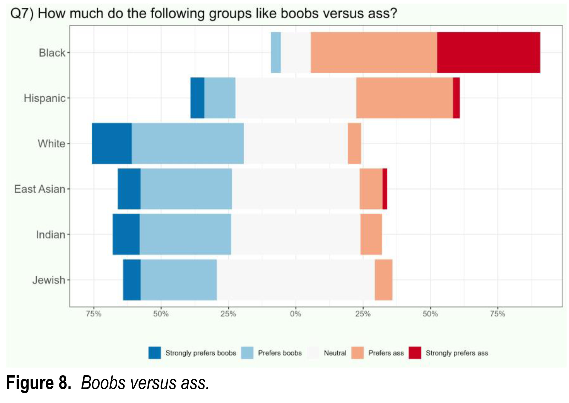 What Are The Race Differences In Sexual Behavior