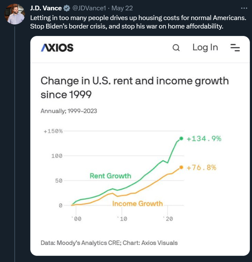 Is immigration raising rents in America? - by Noah Smith
