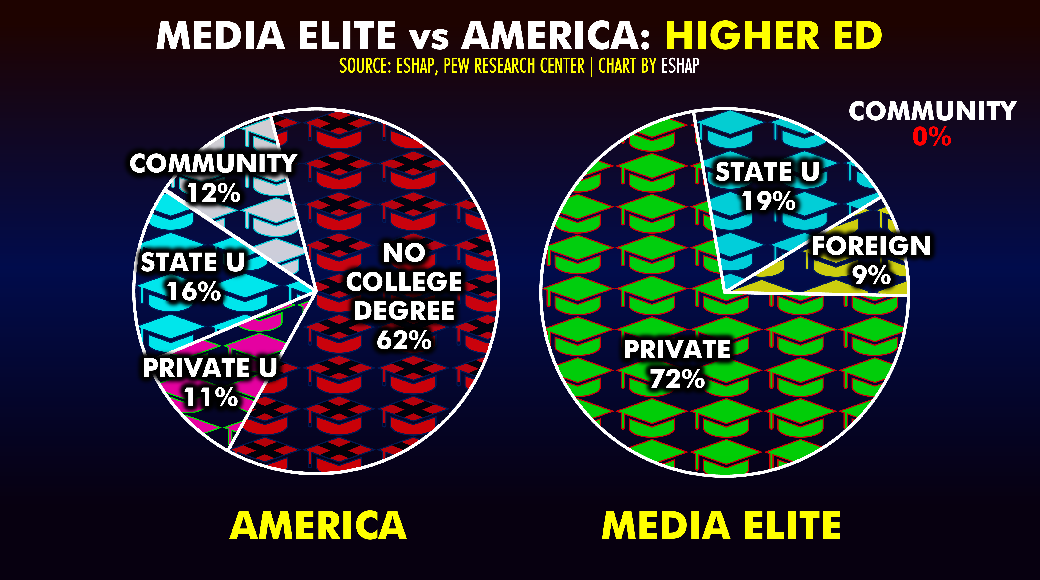 RIP DEI - by Evan Shapiro - Media War & Peace