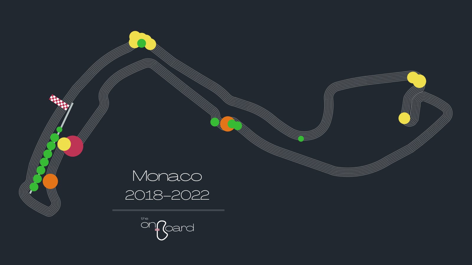 the monaco onBoard - the onBoard