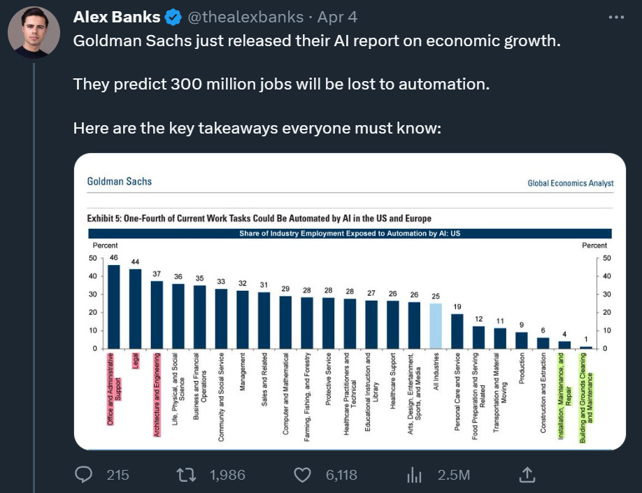 Nobody knows how many jobs will "be automated"