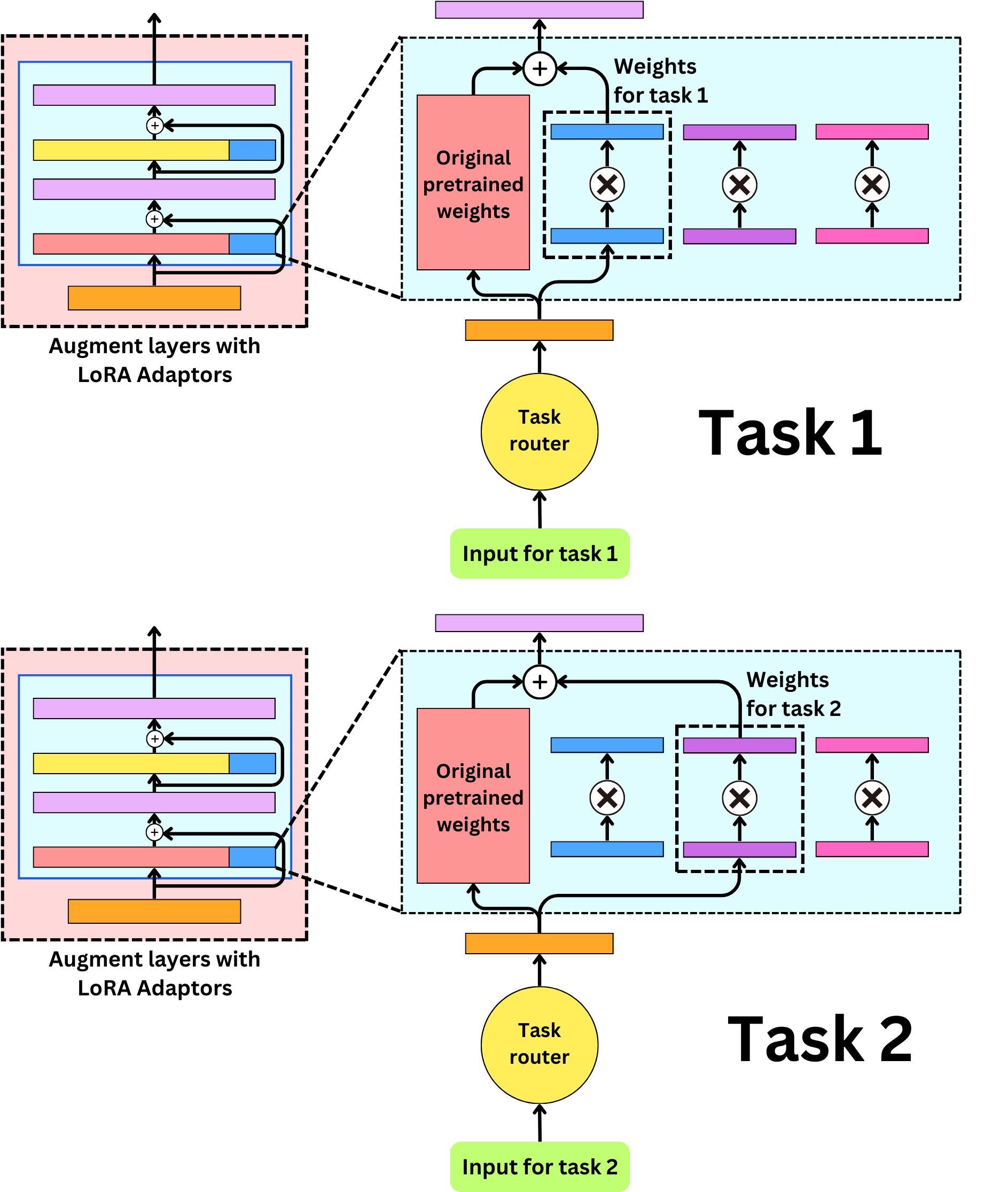 How To Optimize Machine Utilization for Multiple Fine-Tuned LLMs with ...