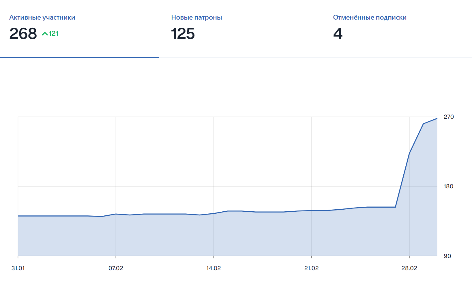 Еженедельный Колезев №2 - by Dmitry Kolezev