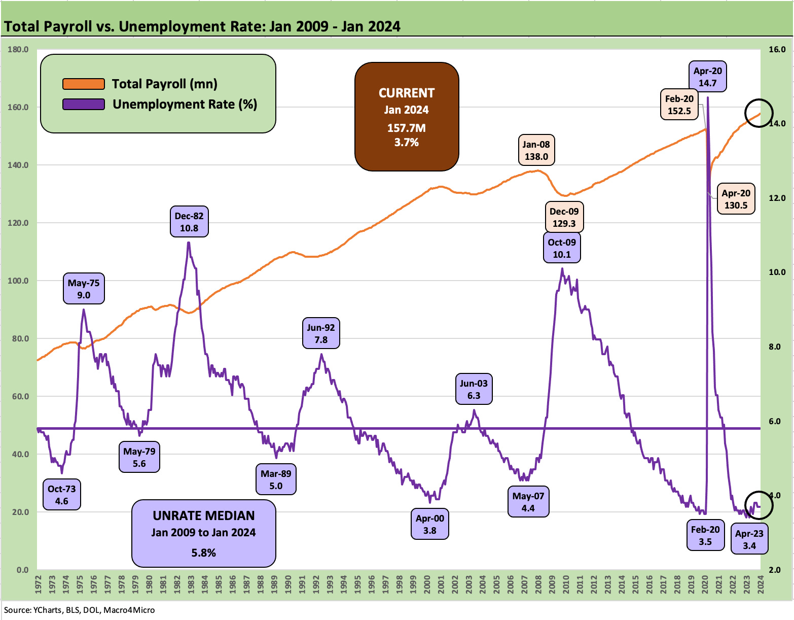 Payroll Jan 2024: Big Swing - by Glenn Reynolds, CFA