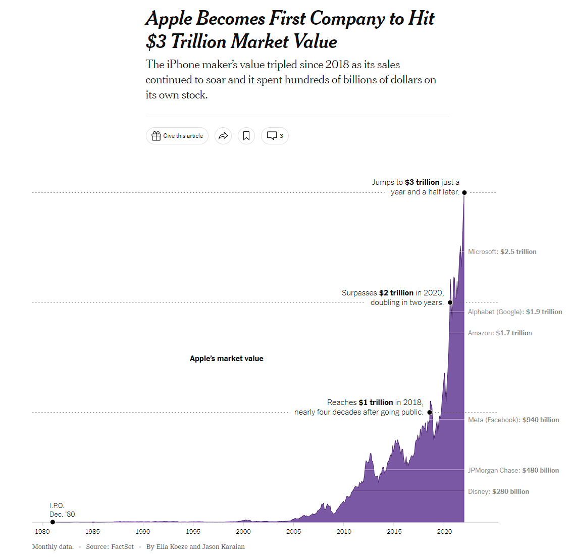 The Rise Of Corporate Empires - by Antonio Reza