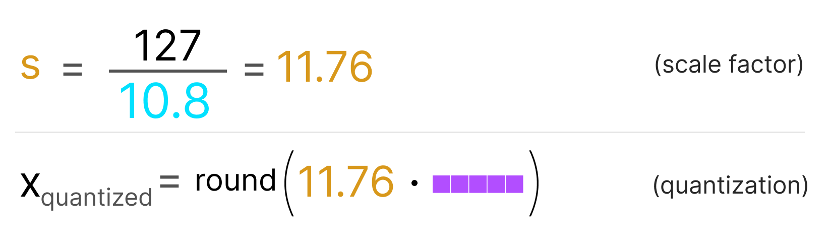 A Visual Guide to Quantization - by Maarten Grootendorst