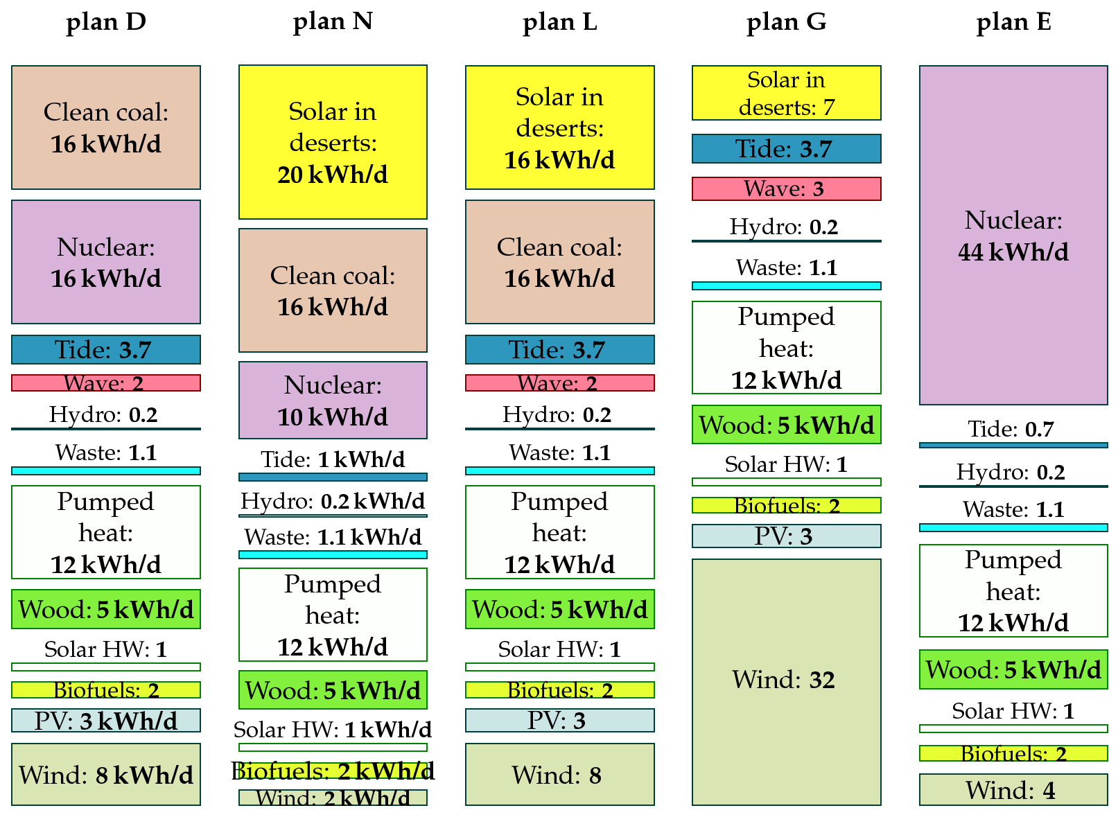 Rational Energy Policy – SEWTHA Revisited - by David Turver