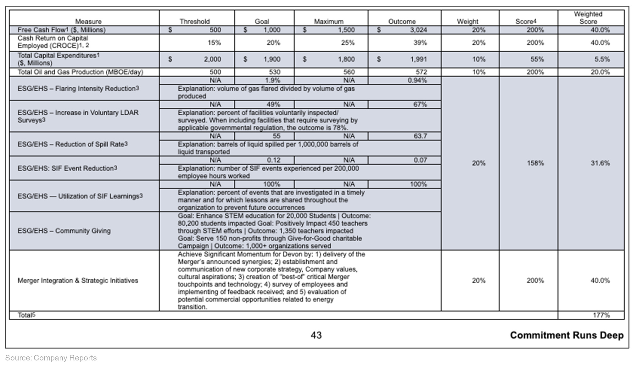 The PubCo Incentive - by WTIRealist