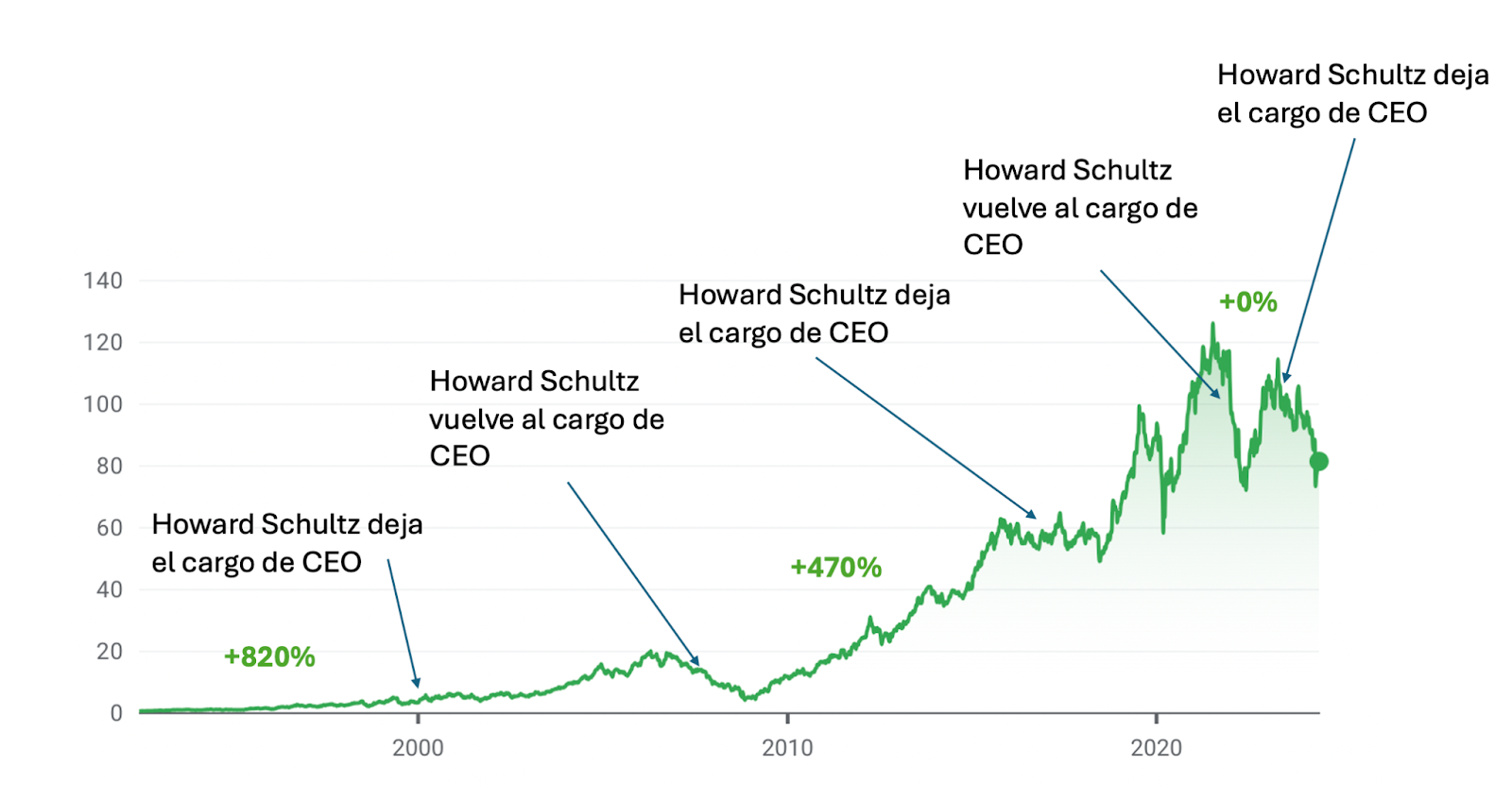 STARBUCKS - Helios Equity Research