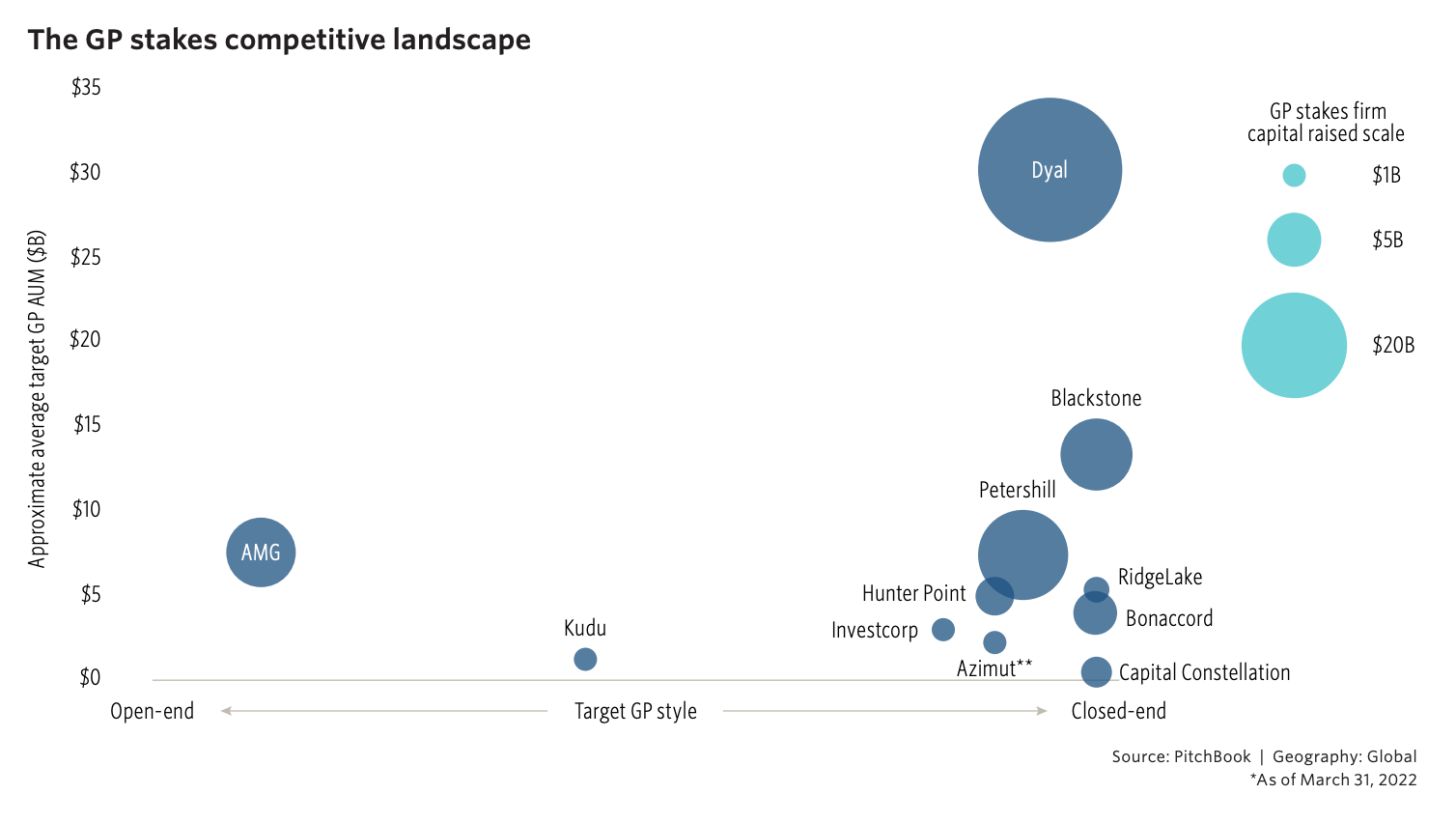 GP Stakes Investments: a New(ish) Frontier