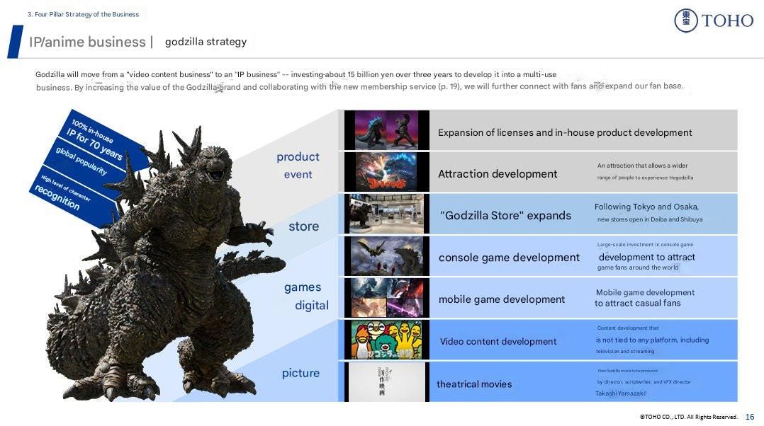 The Godzilla Global Takeover Has Begun, Backed by ¥120 Billion and a ...