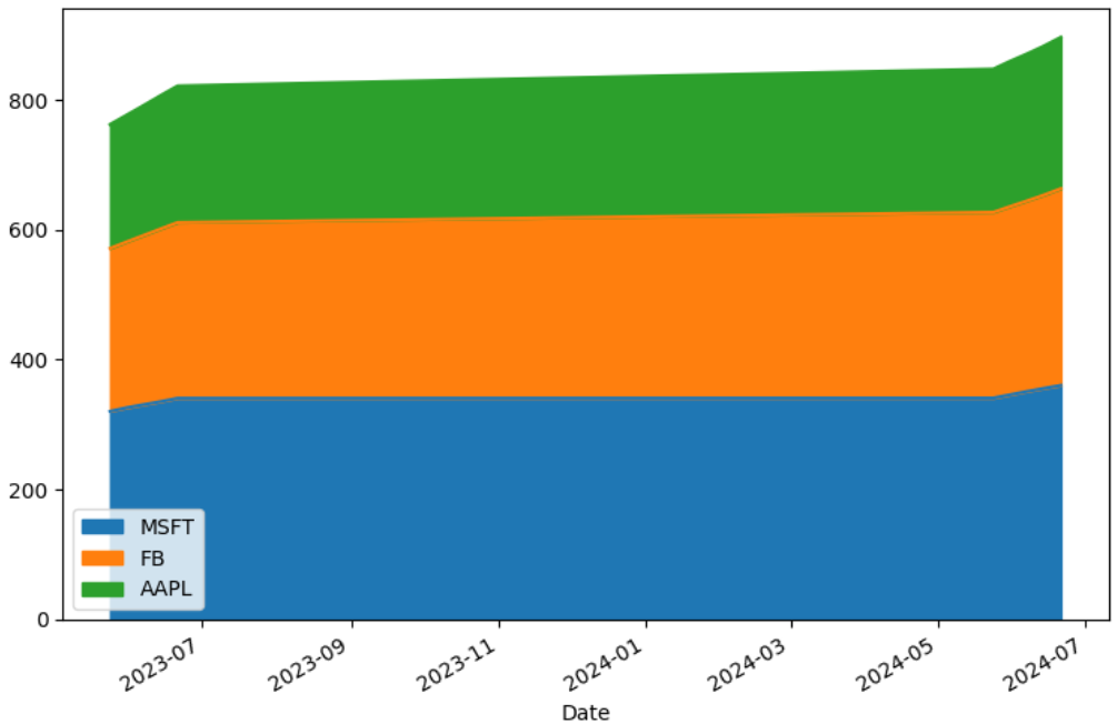 Top 10 Python Pandas Plot Types For Stunning Data Visualizations