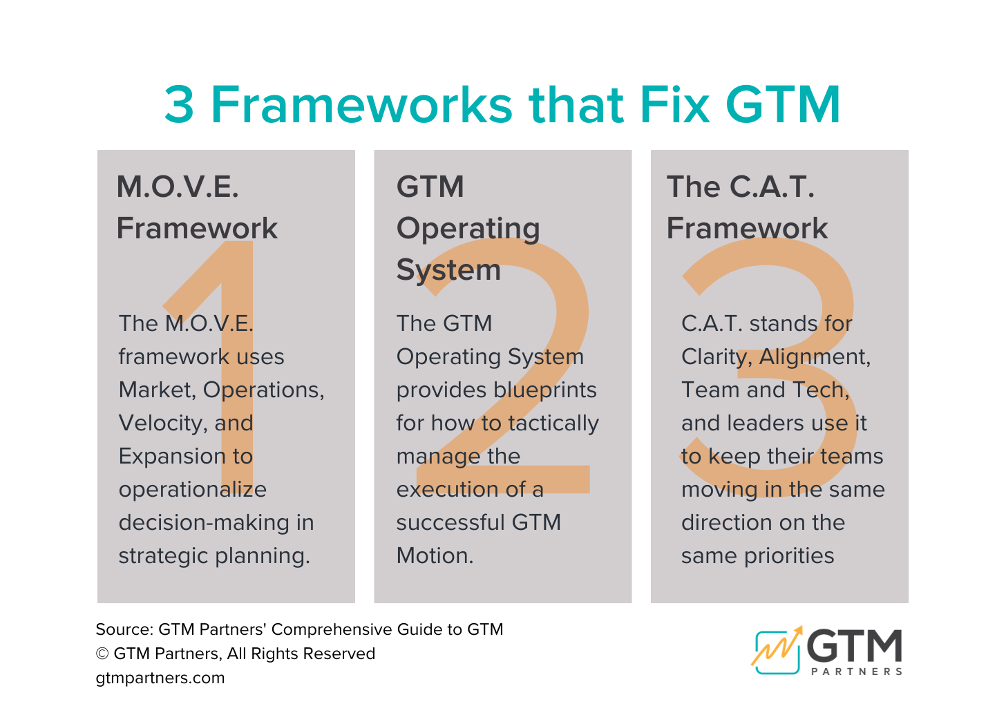 5 Planning Pitfalls GTM Teams Should Avoid