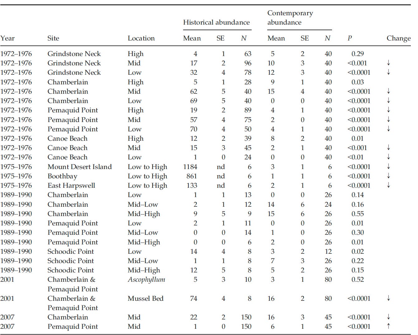 Bar Harbor Mussels In Danger - by Carrie Jones
